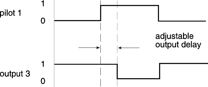 PRT-A10 Parker | Parker PRT series 0.1s to 30s Pneumatic Timer, 8 bar ...