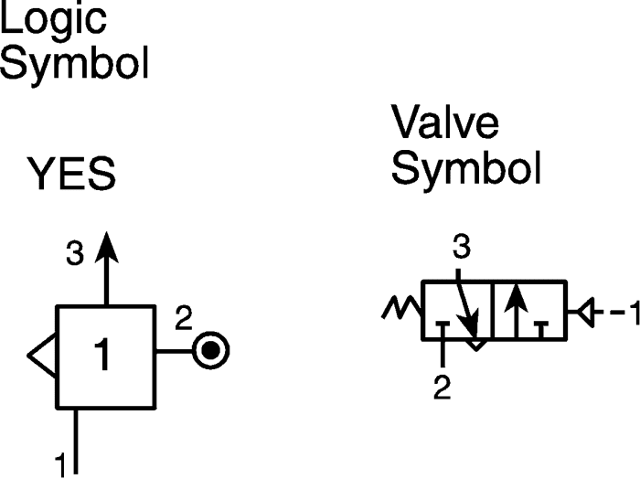 PLJ-C10 Parker | Parker PLJ series 8 bar Pneumatic Logic Controller with YES function | 410-551 ...