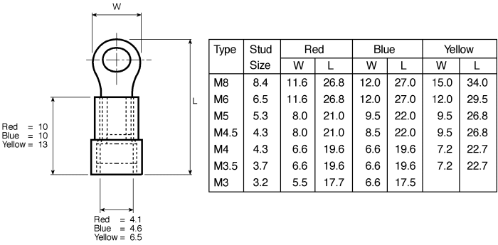 RS PRO | RS PRO Insulated Ring Terminal, M3.5 (#6) Stud Size, 1.5mm² to ...