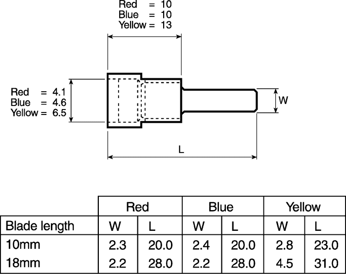 RS PRO | RS PRO Insulated Crimp Blade Terminal 10mm Blade Length, 0 ...