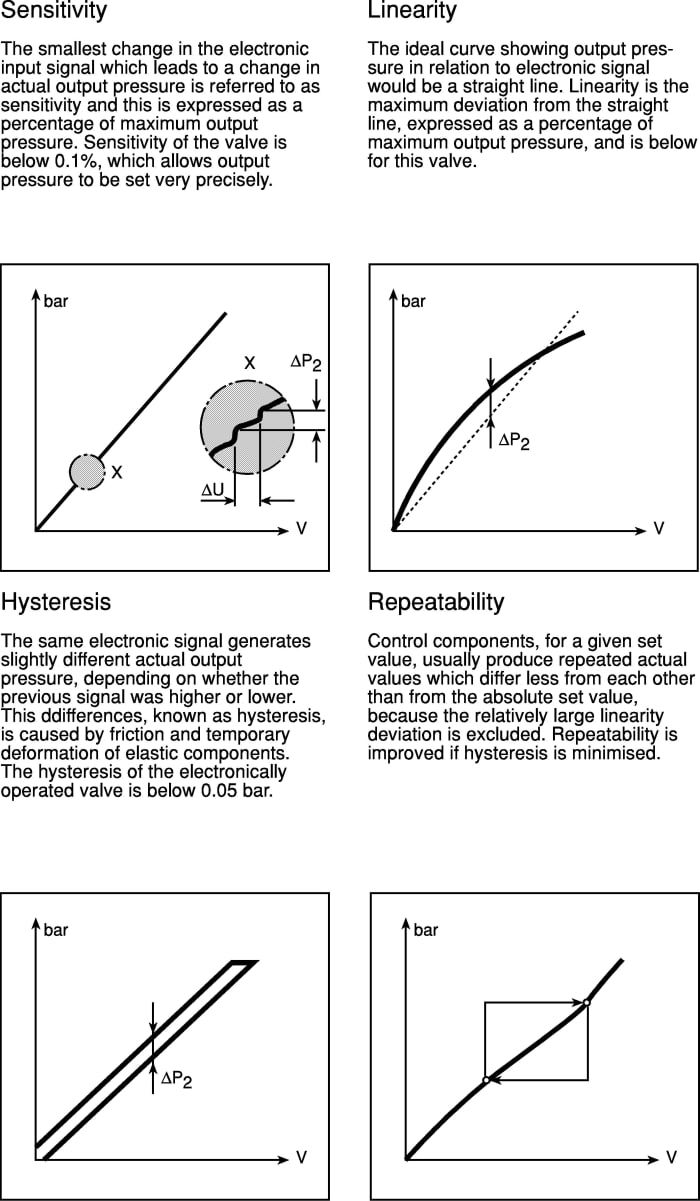 PS120001-080-000 Parker Origa | Parker Origa G 1/8 Pneumatic Regulator ...