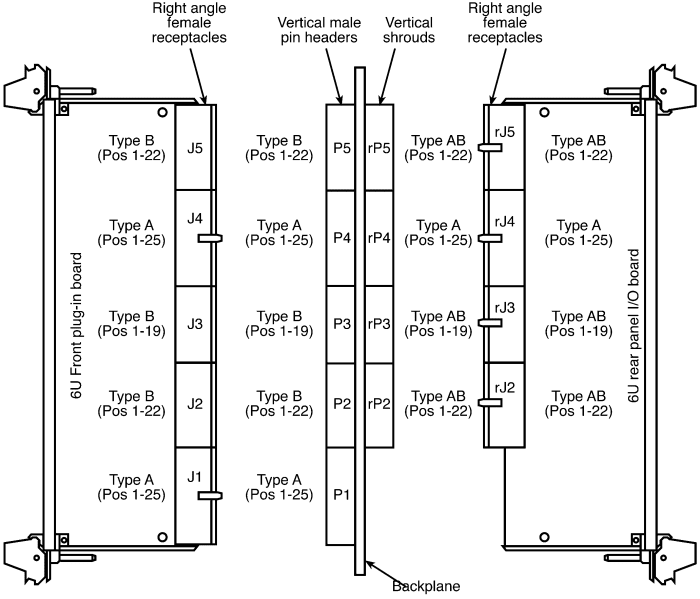 354142 / 5352068-1 ERNI | ERNI, ERmet 2 mm Pitch Hard Metric Backplane ...