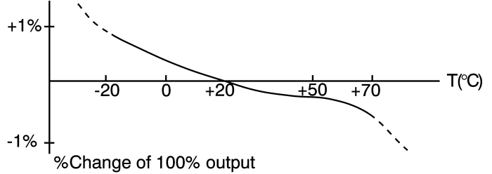 10R0200R Watson Smith | Watson Smith NPT 1/4 Pneumatic Regulator - 0 ...