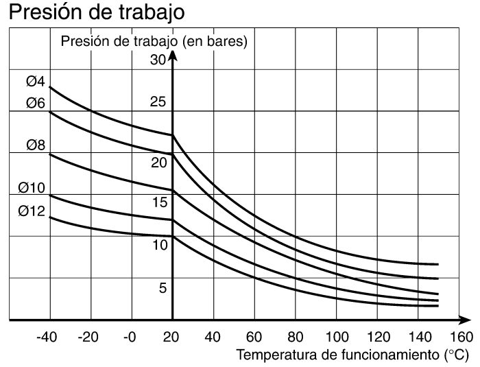 Legris | Legris 1827 Series Straight Tube-to-Tube Adaptor, Push In 8 mm ...