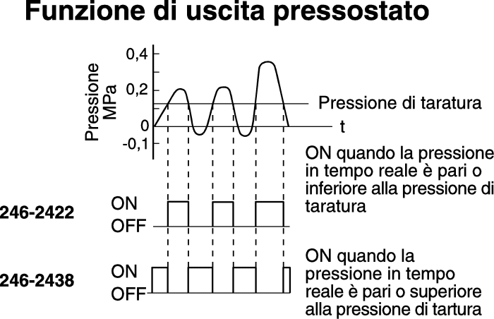 PS1000-R06L-Q SMC | SMC Pressure Switch, 1 MPa | 246-2422 | RS