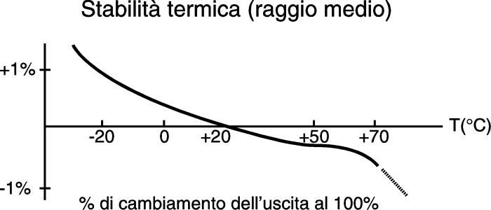 10R0400R Watson Smith | Watson Smith NPT 1/4 Pneumatic Regulator - 0 ...