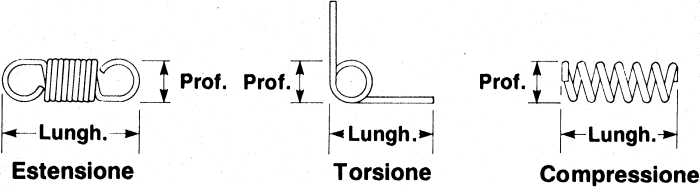 RS PRO | RS PRO Zinc Plated Steel Compression, Extension, Torsion ...