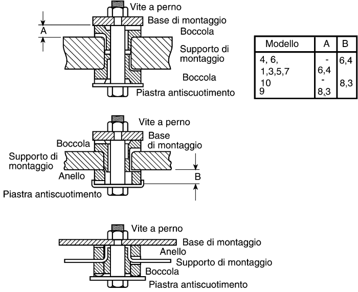 51821 Fabreeka | Fabreeka Anti Vibration Mount, Ring Bush | 688-284 | RS