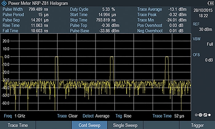 FPH-K29 Rohde & Schwarz | Rohde & Schwarz FPH-K29 | 125-9498 | RS