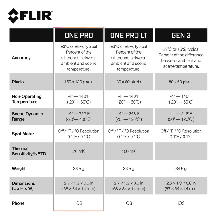FLIR ONE PRO ANDROID USB-C (435-0007-03) FLIR | Cámara termográfica ...