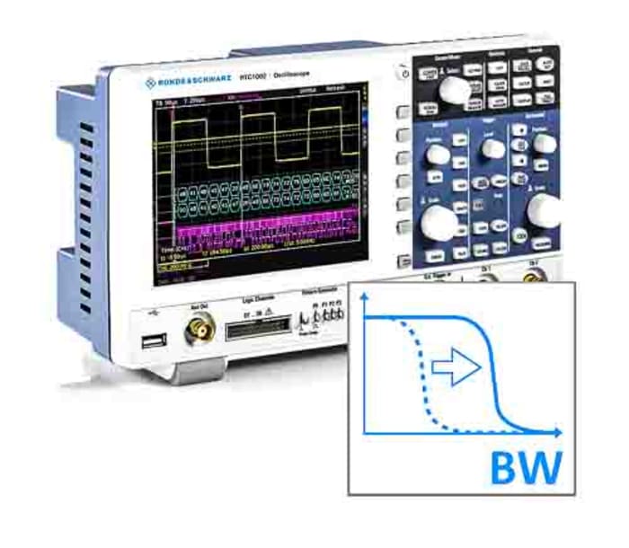 RTC-B220 Rohde & Schwarz | Rohde & Schwarz Oscilloscope Software for ...