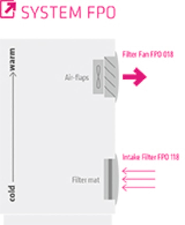 01880.2-00 STEGO | STEGO FPI/FPO 018 Series Filter Fan, 24 V dc, DC ...
