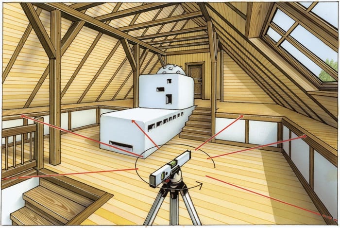 Digilevel Pro 1.2m Laserliner | Laserliner 1.2m Magnetic, Inclinometer ...