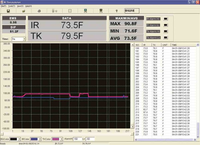 42570 Extech | Extech 42570 Infrared Thermometer, -50°C Min, +2200°C ...