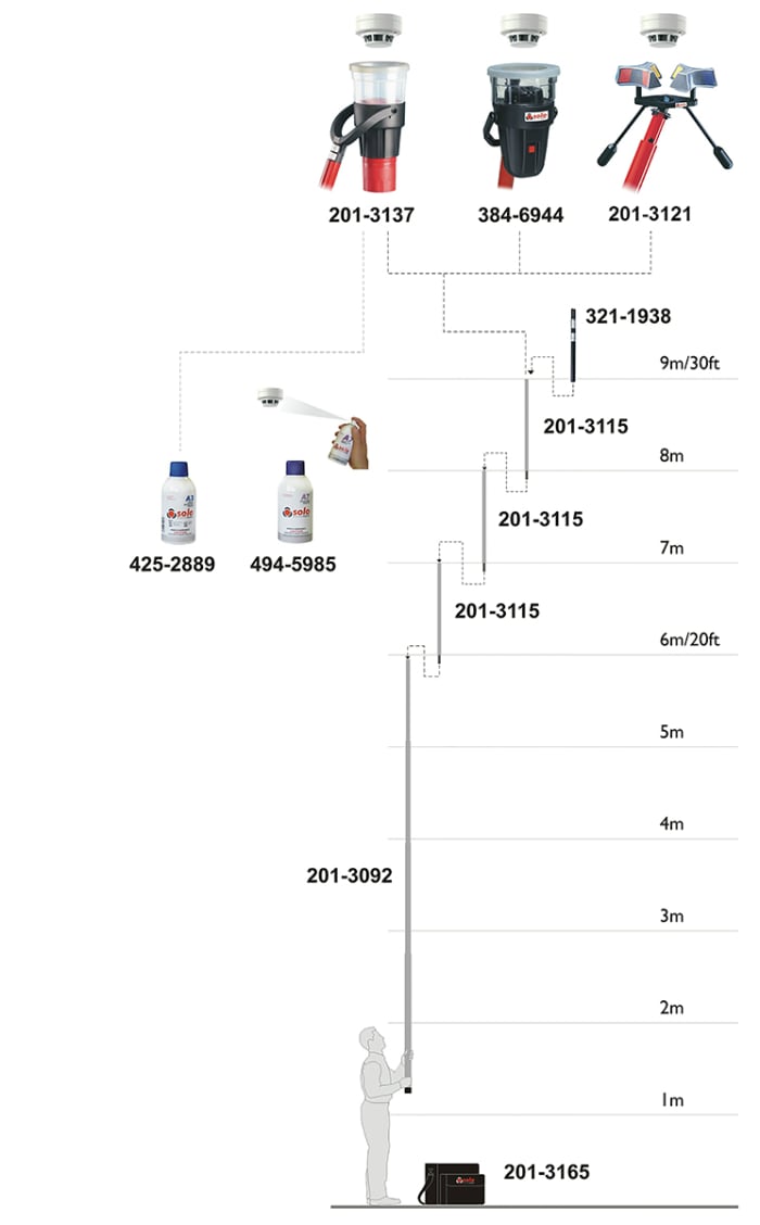 SOLO101 No Climb | No Climb Solo Series Telescopic Access Pole, 1.13m ...