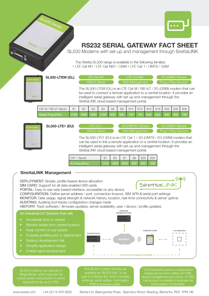 SL500-LTEM (GL) STARTER KIT Siretta | Siretta RS232, RJ12 2G, 4G Modem ...