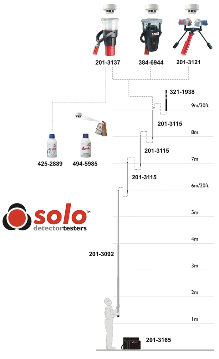 SOLO423 No Climb | No Climb Solo Series Heat Detector Tester, 9m Reach ...