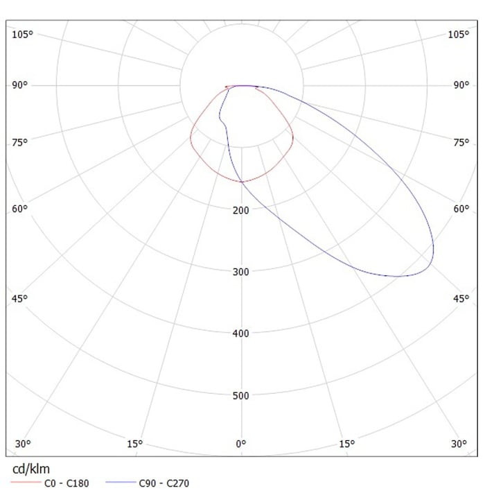 CA12050_STRADA-FT Ledil | Ledil CA12050_STRADA-FT, Strada-Forward ...