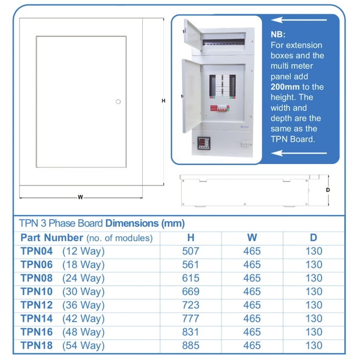 TPN04 Europa | Europa 3 Phase Distribution Board, 12 Way, 125 A | 849 ...