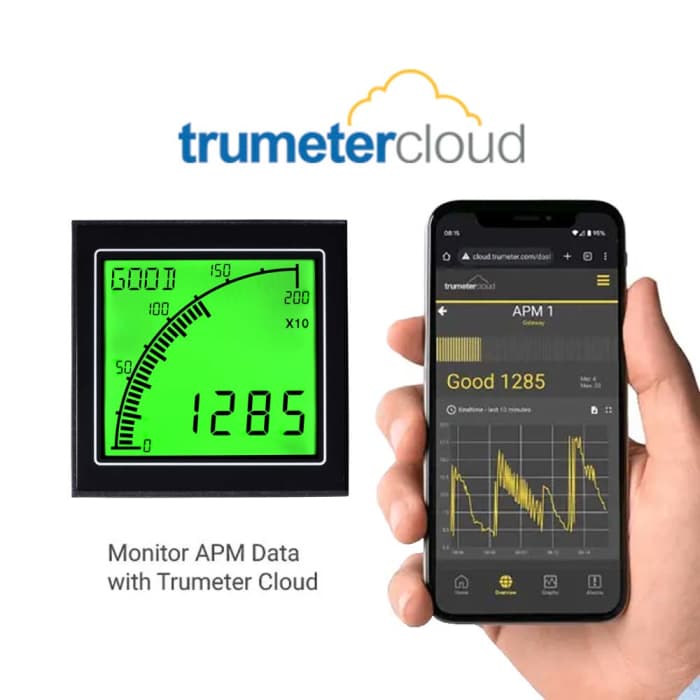 APM-CT-APO Trumeter | Trumeter APM Digital Panel Ammeter 10000 A AC, 68 ...