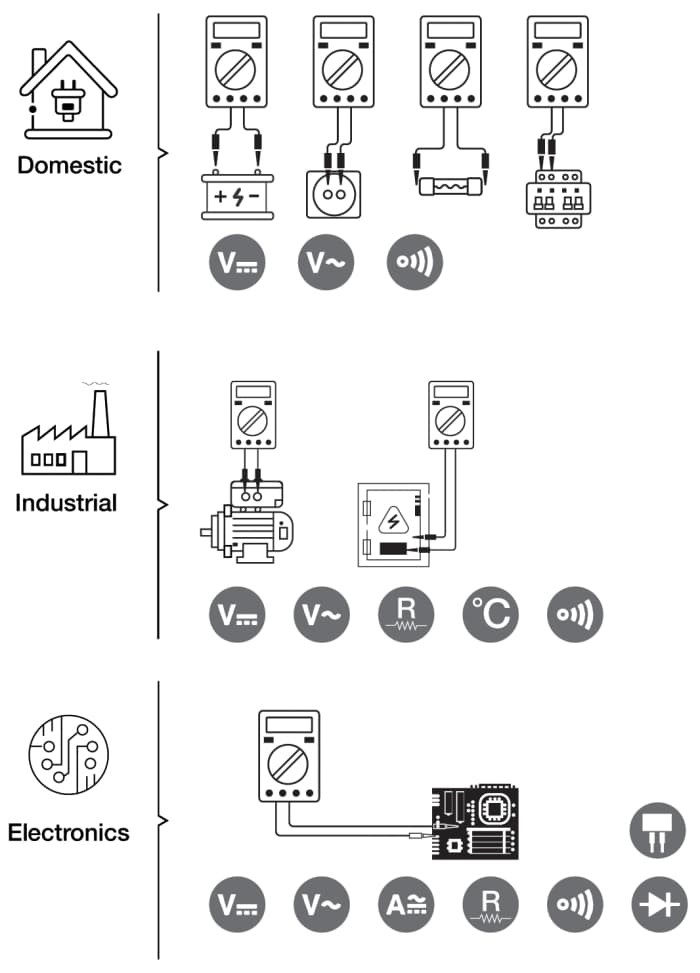 RS PRO | Multímetro digital RS PRO, calibrado RS, 600V ac/600V dc/10A ...