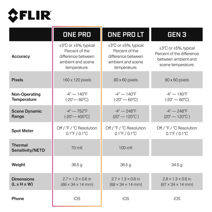 FLIR ONE PRO IOS USB-C (435-0008-03) FLIR | FLIR Flir One Pro USB-C ...