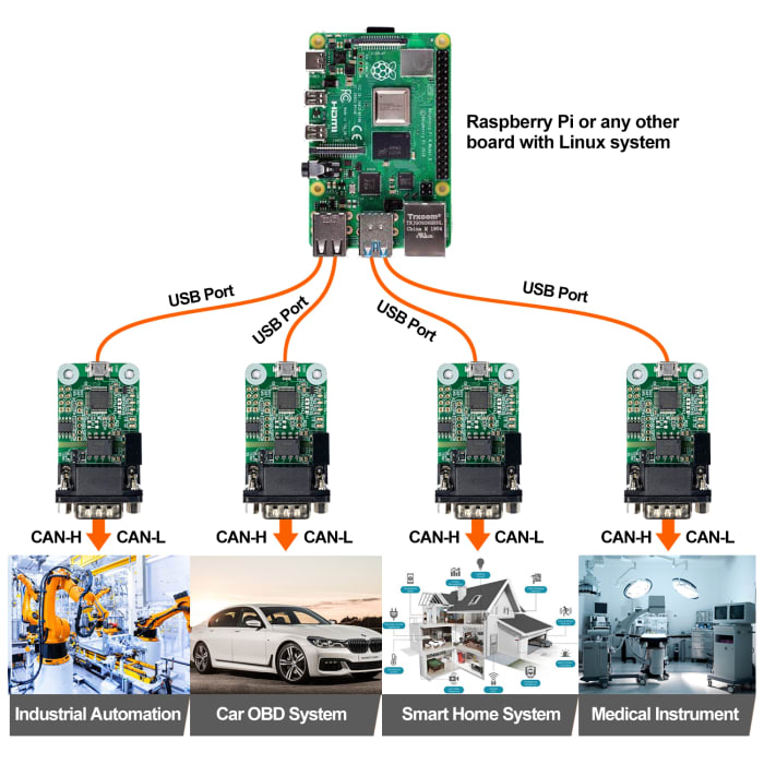 MS123 Innomaker | Innomaker USB to CAN Convertor | 230-5617 | RS