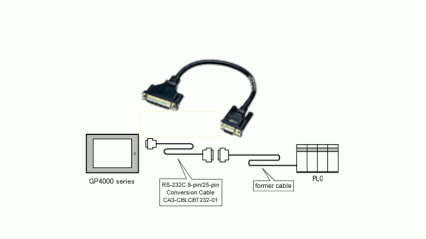 PFXZC3CBCVR21 | Pro-face Cable 200mm For Use With HMI GP4000 | RS