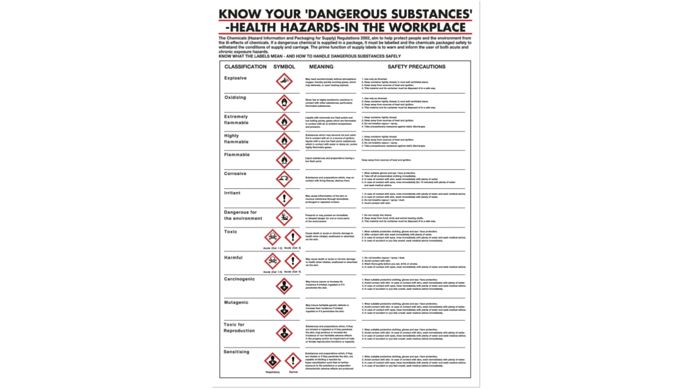Dangerous Substances Safety Wall Chart, PP, English, 600 mm, 420mm | RS