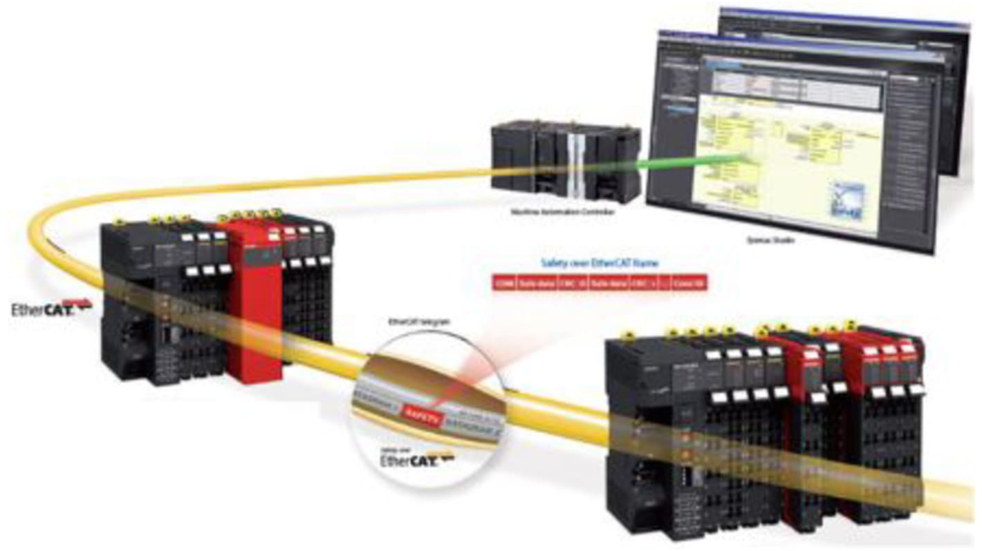 NJ1STARTERKITSAFETY | Omron NJ1 Series Starter Kit for Use with NJ1 Series, NJ Series, NX Series ...