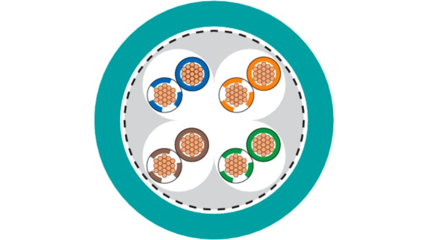 2170489 | Lapp Cat5e Ethernet Cable, Tinned Copper Braid, Green, 100m | RS