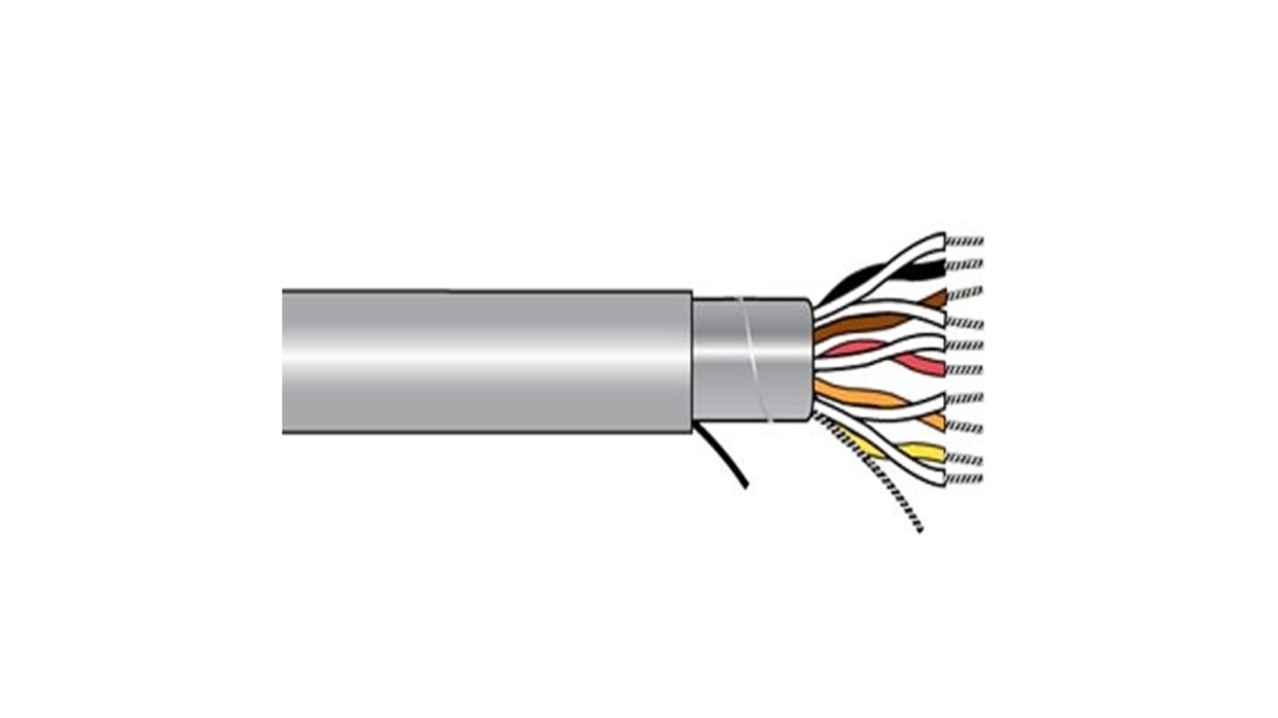 5496C SL001 | Cable de par trenzado apantallado de par trenzado Alpha ...