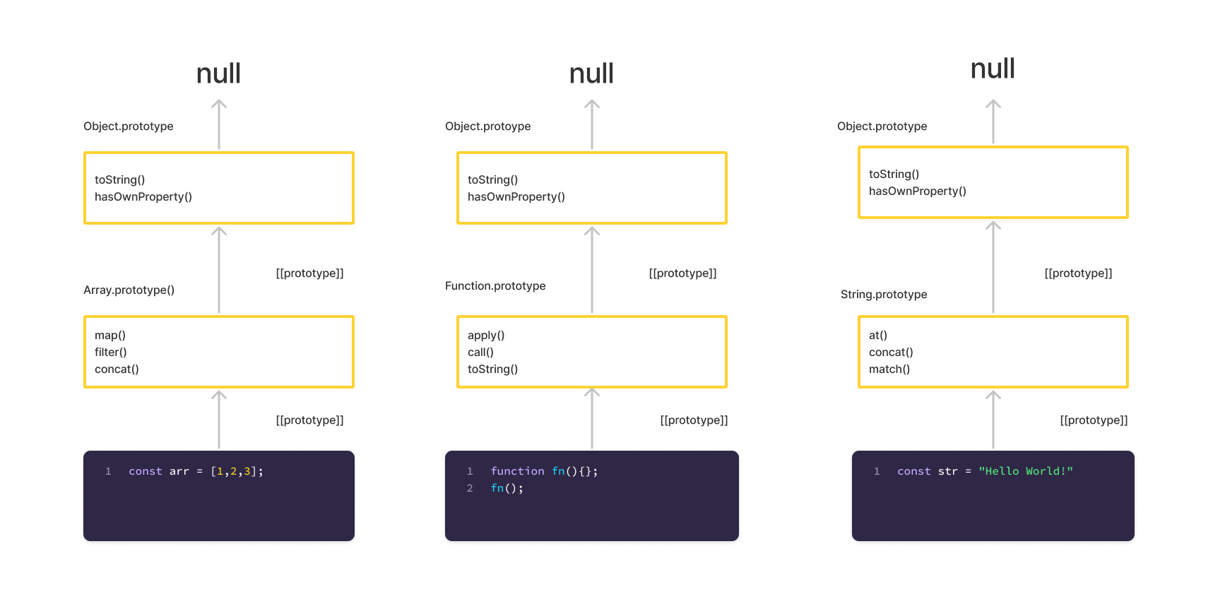 Object & Prototypal Inheritance | JS in 100 Days Object & Prototypal Inheritance | JS in 100 Days