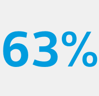 What disclosures reveal about resilience and risk | RSM Australia