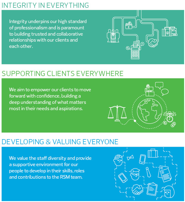 RSM values | RSM Australia RSM values | RSM Australia