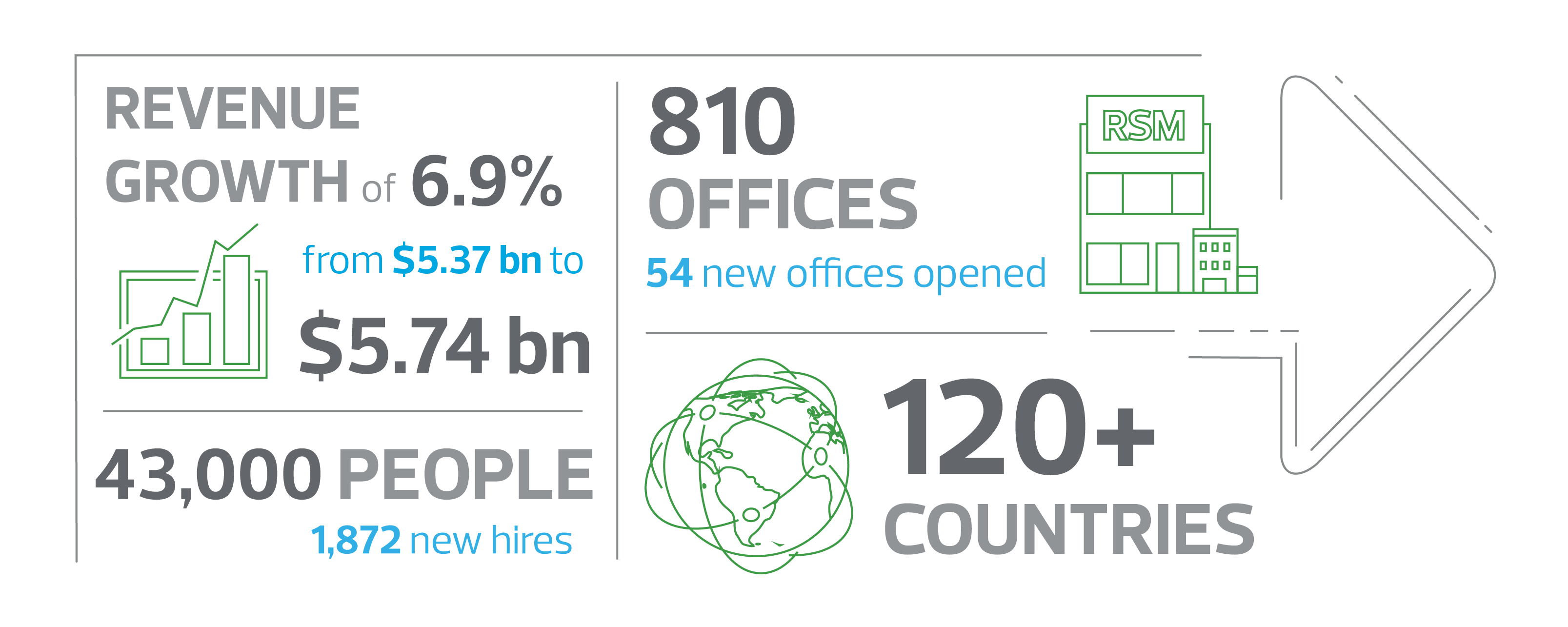 About RSM Network | RSM Luxembourg