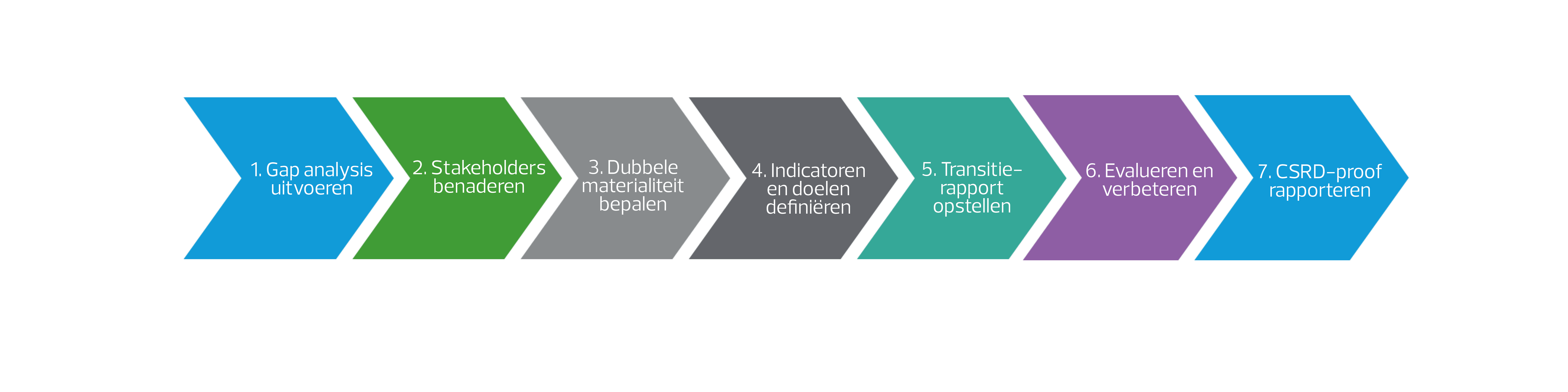 Corporate Sustainability Reporting Directive (CSRD) | Netherlands