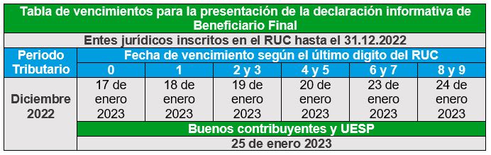 Declaración jurada informativa de beneficiario final