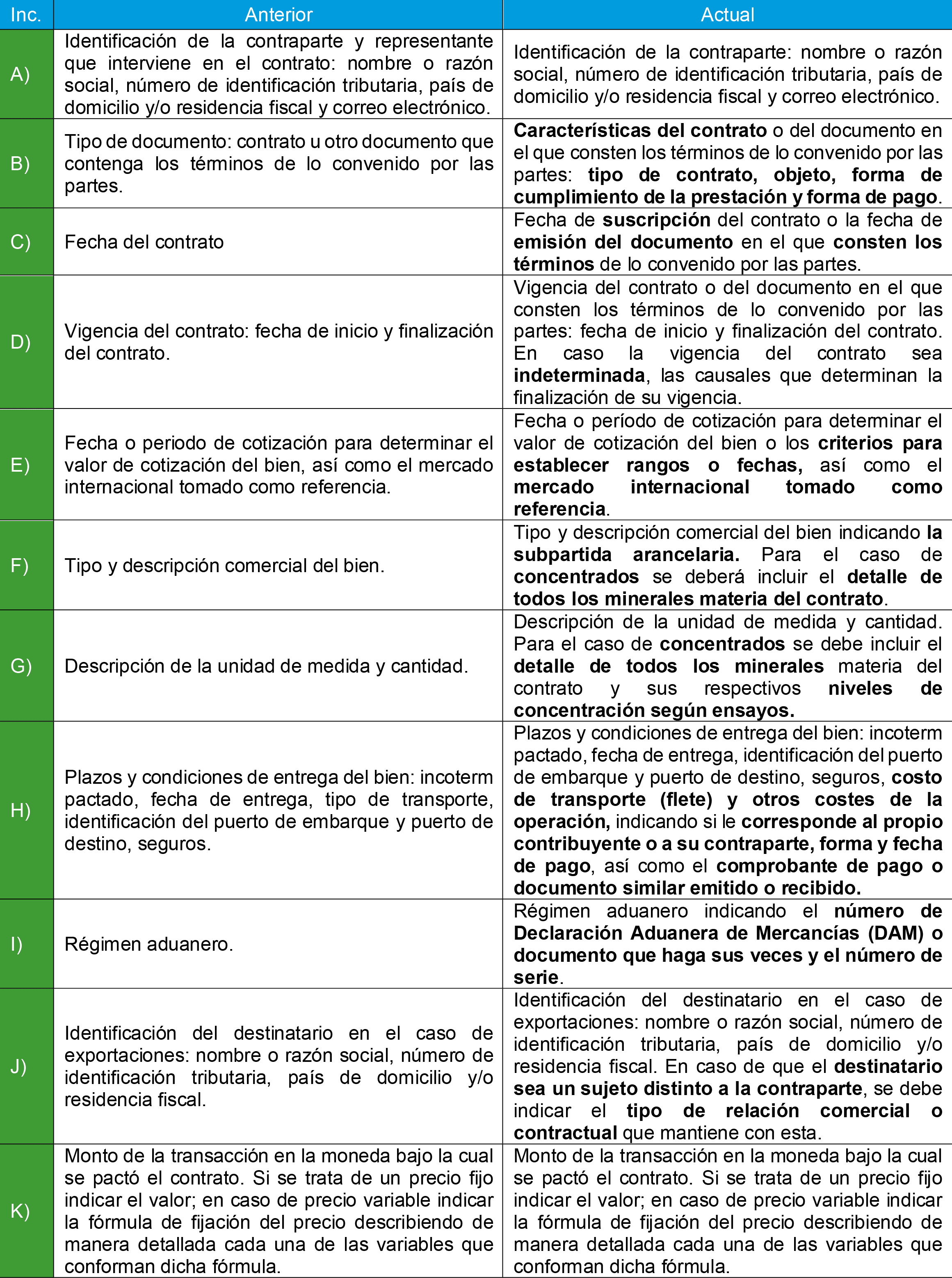 Anexo 2 del Reglamento de la Ley del Impuesto a la Renta