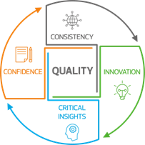 RSM Audit Methodology | RSM South Africa RSM Audit Methodology