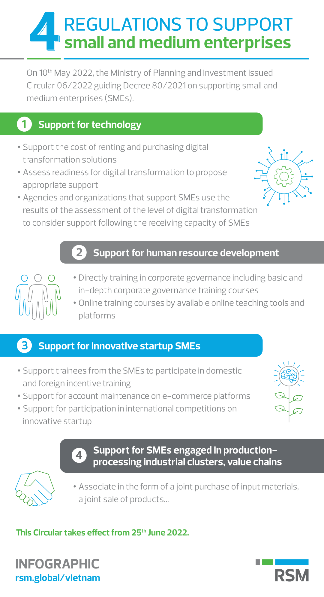 Four regulations to support small and medium enterprises | RSM Vietnam