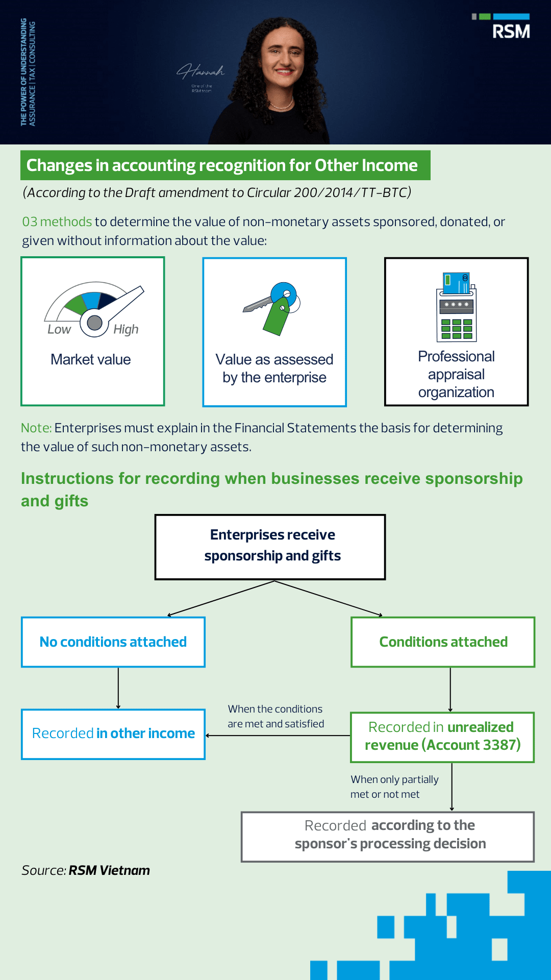 Changes in accounting recognition for other income | RSM Vietnam Changes in accounting recognition for other income | RSM Vietnam