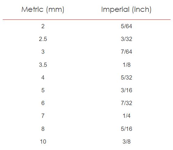 Everything You Need To Know About Hex Key Sets | RS