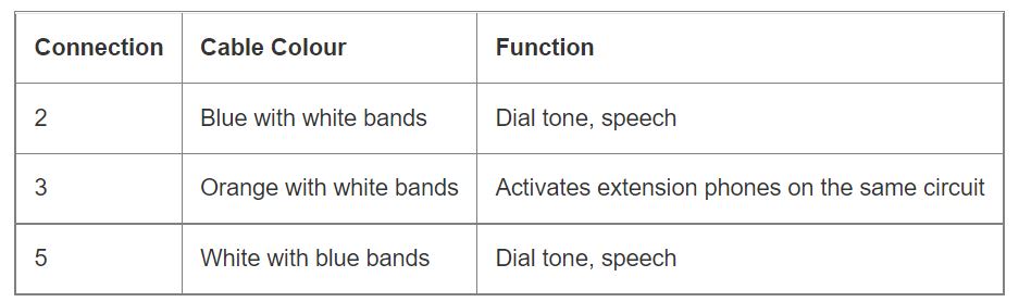 A Complete Guide to Telephone Cable