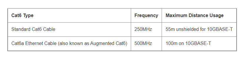Cat6 Cable Guide