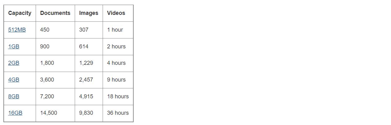 What is Flash Memory - A Complete Guide