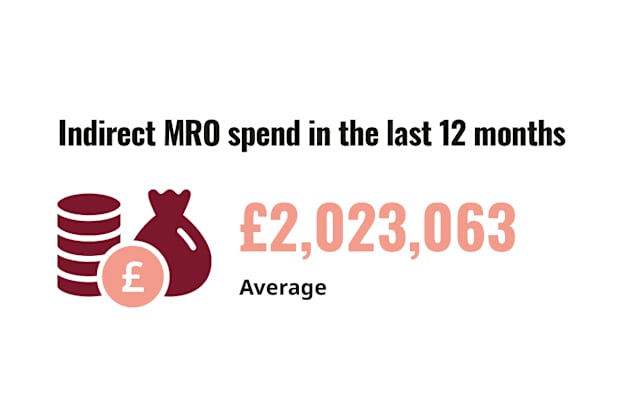 Understanding MRO Costs | RS