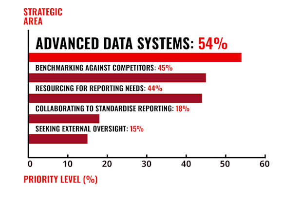 Understanding ESG Data Management | RS
