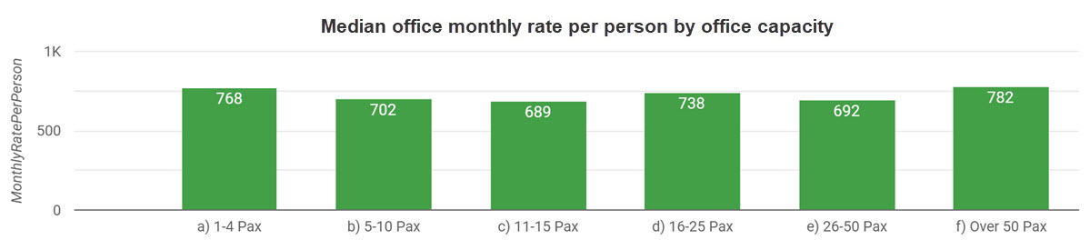 Melbourne's Flexible Office Space Pricing Guide | Rubberdesk