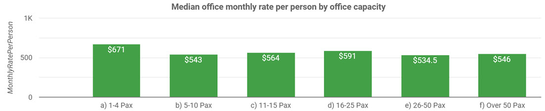 Brisbane's Flexible Office Space Pricing Guide | Rubberdesk